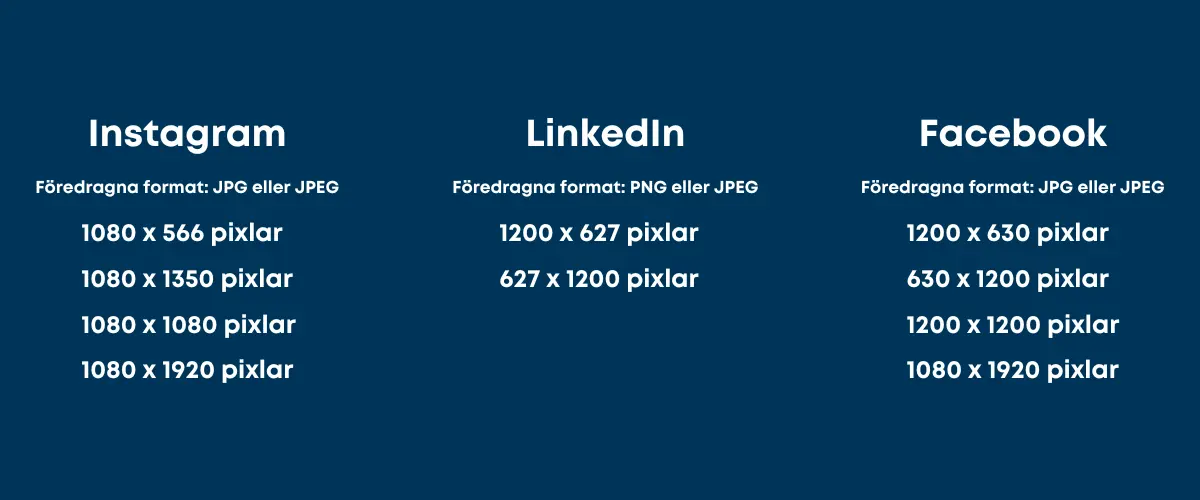 Lathund för bildformat och bildstorlek på sociala medier
